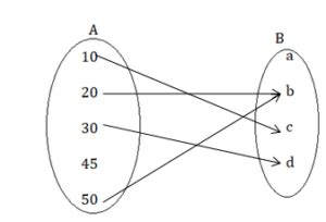 Image result for Example of Relation in Math