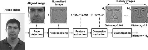 Image result for Facial Feature Extraction in MATLAB