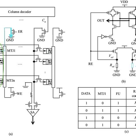 Image result for Subarray Architecture