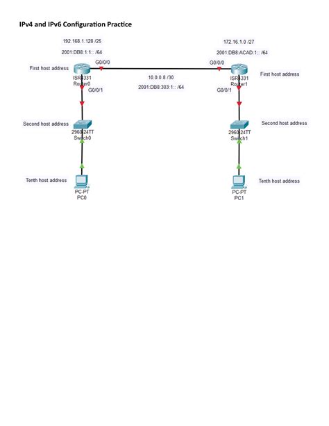 Image result for IPv6 Setting Configuration Example