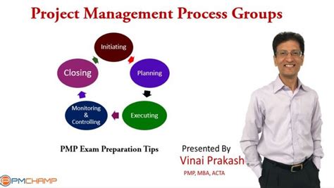 Image result for Project Management Process Groups