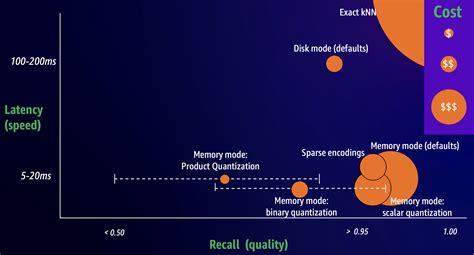 Image result for Open Search Nested Vector Field