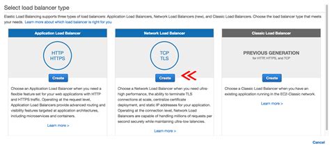 Image result for TLS Schema Load Balancer