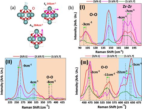 Image result for ZrO2 Morphology