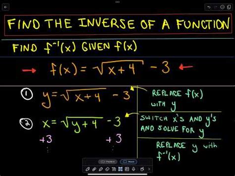 Image result for Inverse Function Horizontal Line Test