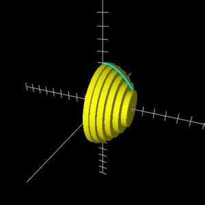 Image result for Rotating Disk Method