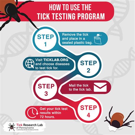 Image result for Testing for Tickles