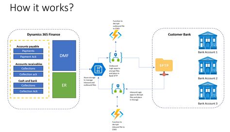 Image result for Decrypting File