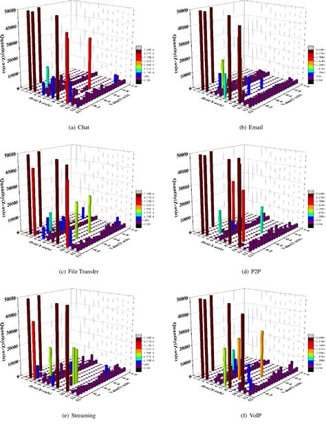 Image result for Network Classification Based On Content Transmitted