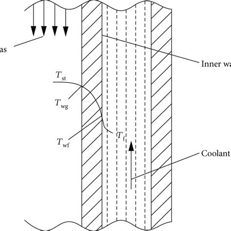 Image result for Simple Method