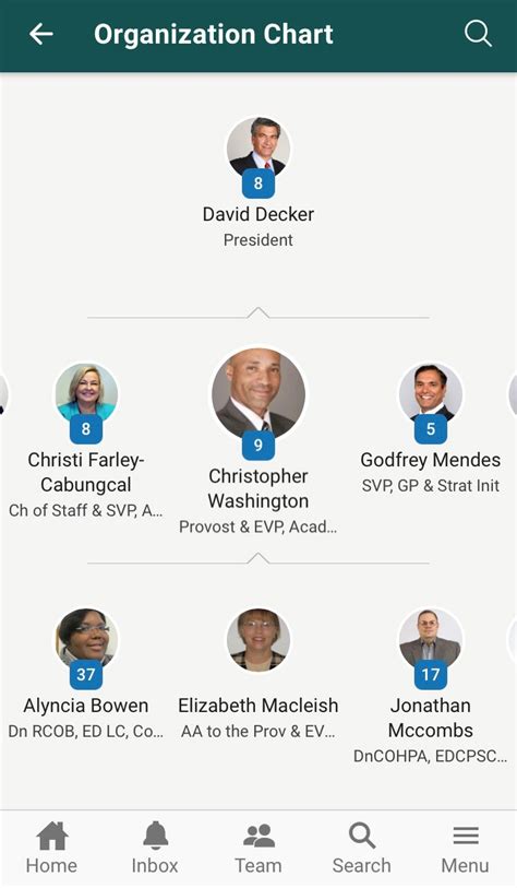 Image result for UltiPro App