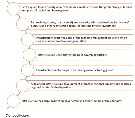 Image result for Infrastructure Is