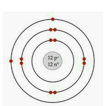 Image result for Bohr-Rutherford Model of Magnesium