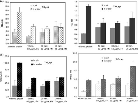 Image result for TiO2 Coating Surface Roughness