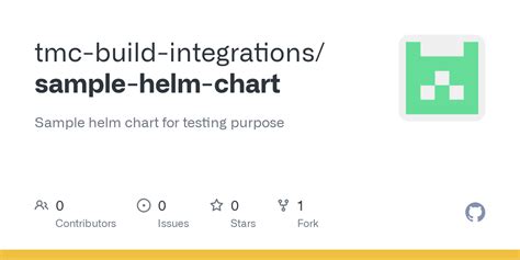 Image result for Helm Chart Sample GitHub