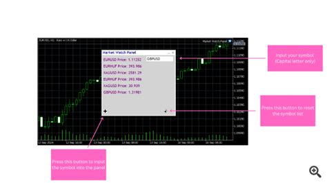 Image result for Graphical Interface Control Panel Mq4