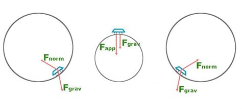 Image result for Roller Coaster Loop Physics