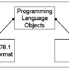 Image result for Data Dis Tutorial