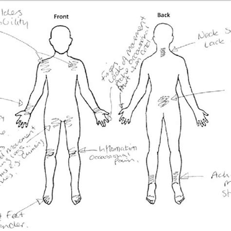 Image result for Body Mapping Exercise