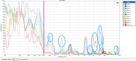 Image result for Audio Distortion