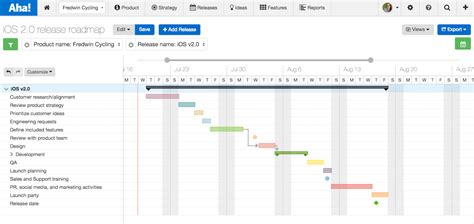 Image result for AHA Project Management