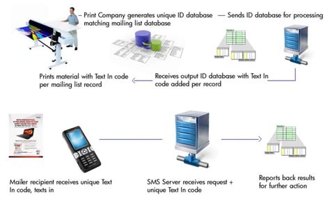 Image result for Print. Text Coding
