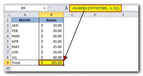 Image result for Offset SUM Function Excel