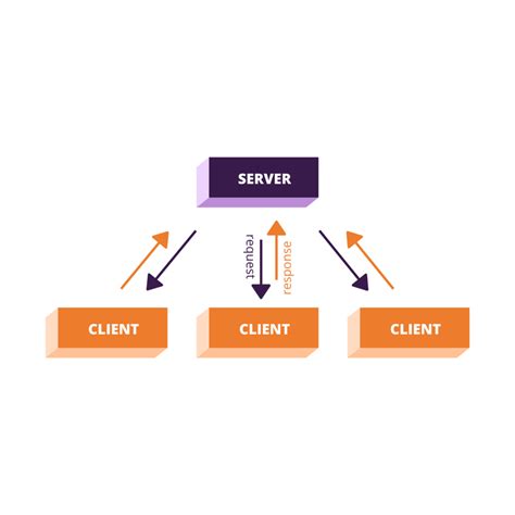 Image result for Software Structure Design