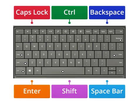 Image result for Label the Computer Keyboard