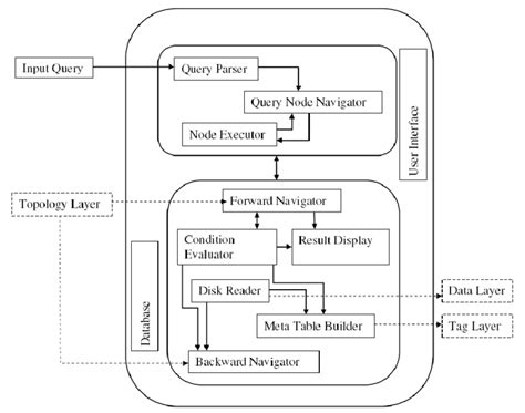 Image result for Query Processor