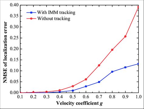 Image result for Progress Tracking Compounding Effect