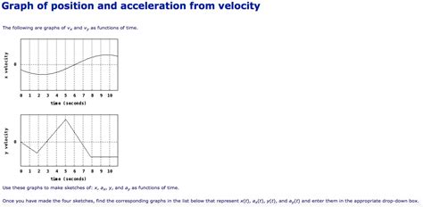Image result for Position Velocity and Acceleration Graph