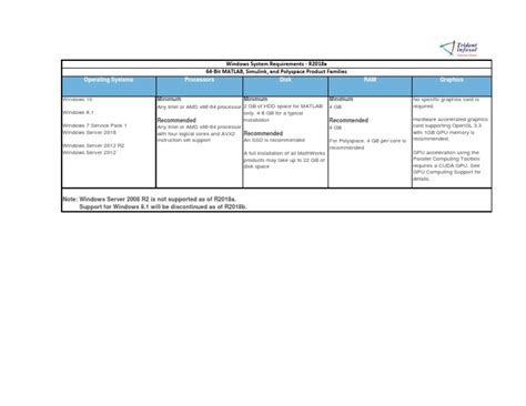 Image result for MATLAB System Requirements