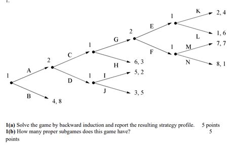 Image result for Backward Induction Example