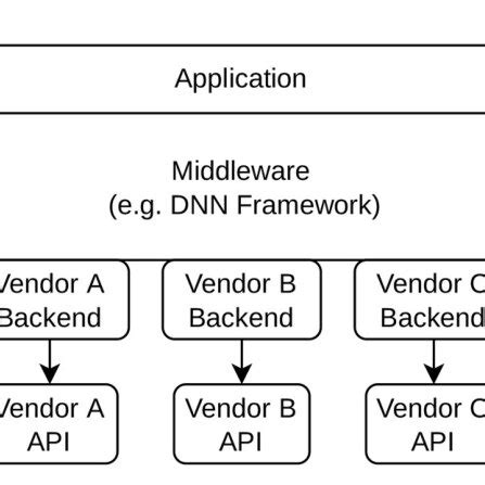 Image result for Autonomy Software Stack
