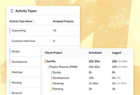 Image result for Definition of Activity Types