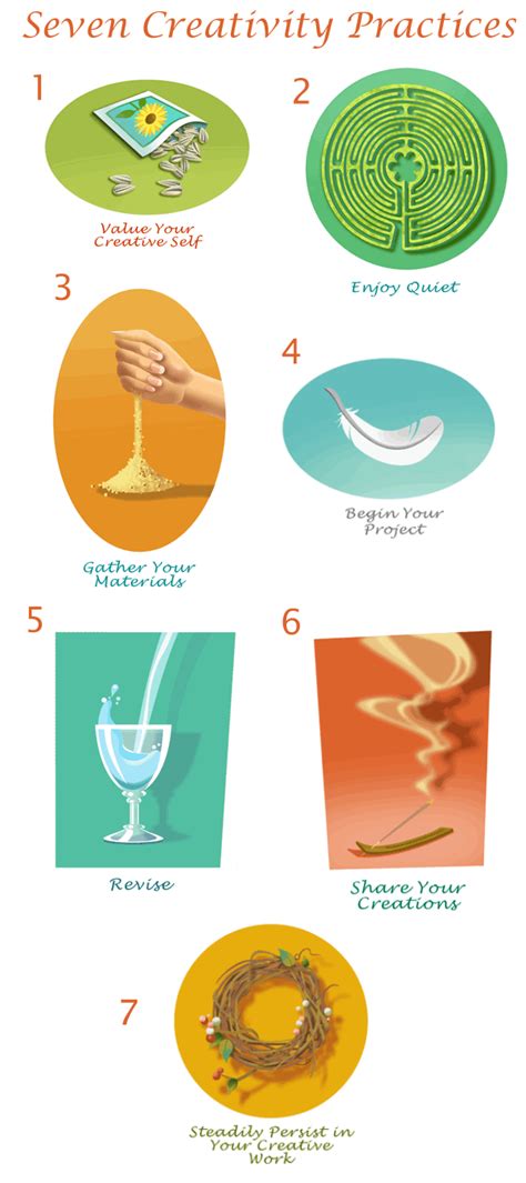 Image result for Practicing Creativity