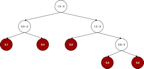 Image result for Probability Distribution in Data Science