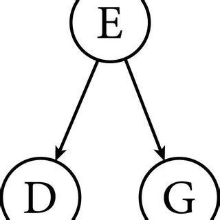 Image result for ASP Tree