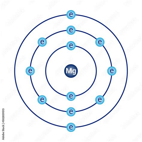 Image result for Bohr-Rutherford Model of Magnesium