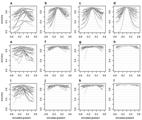 Image result for Additive Reaction