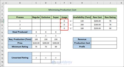 Image result for Using Excel Solver to Minimize Product Costs