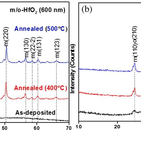 Image result for HfO2 Diffraction Pattern