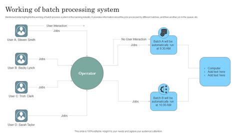 Image result for Batch Processing Computer