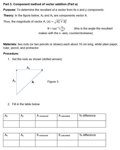 Image result for Component Method Vector