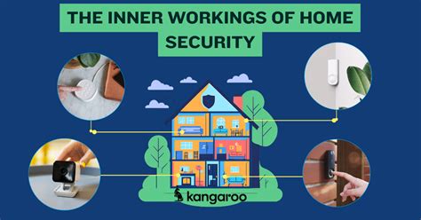 Image result for How Does a Home Security System Work