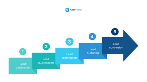 Image result for Lead Conversion Rate Formula
