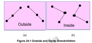Image result for AVL Insetion Examples