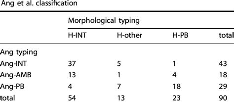 Image result for Morphological Classification System