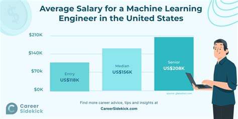 Image result for Freelance Machine Learning Engineer